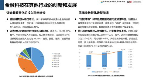中国金融科技和数字普惠金融发展报告2023发布 中关村互联网金融研究院