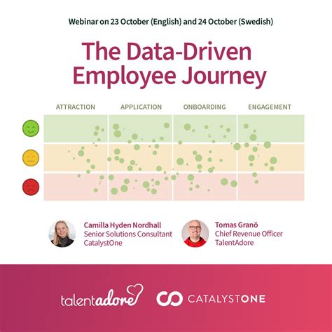 Free Webinar The Data Driven Employee Journey From Attraction To Engagement Do You Want To
