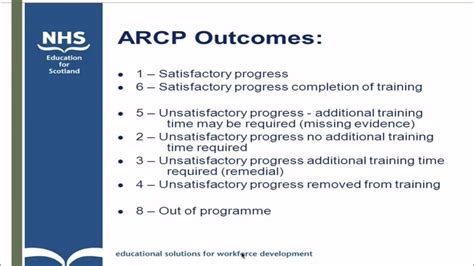 Understanding Arcp Outcome Youtube