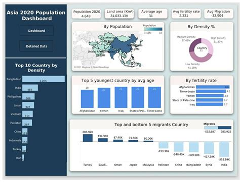 Sayan Dutta On Linkedin Tableau Dashboard Asia Analysis Dataframe Learning 2nd Dashboard…