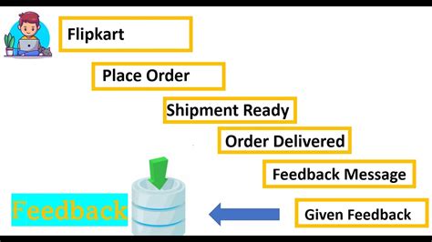 Flipkart Feedback Using Plsql Realtime Scenarios Youtube