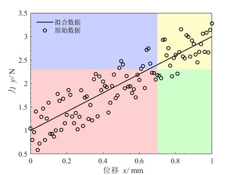 【matlab学习笔记】绘图——分割绘图背景并填充不同的颜色 知乎