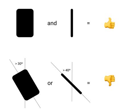 Ios Detecting Phone Tilt With CoreMotion Stack Overflow