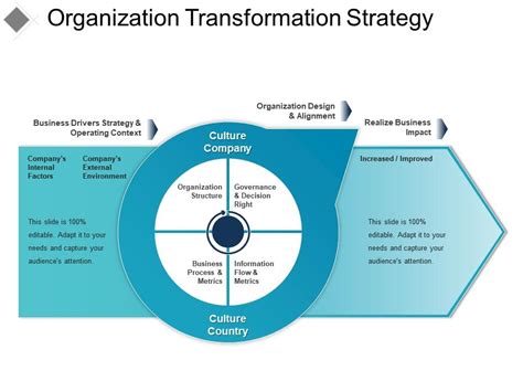 Organization Transformation Strategy Ppt Slide Design Powerpoint Slide Clipart Example Of