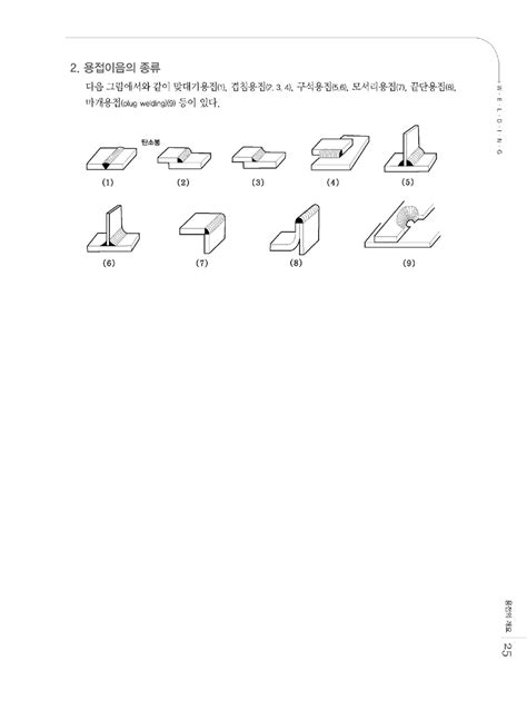 알라딘 미리보기 2020 용접기능사 필기 특수용접기능사 포함