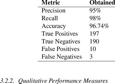 Quantitative Performance Measures Download Scientific Diagram