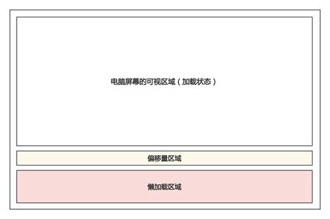 前端性能优化介绍与常见方法（二） Csdn博客
