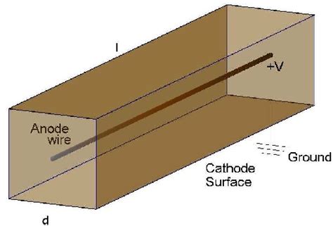 Figure 1 From Simulation Of Three Dimensional Electrostatic Field