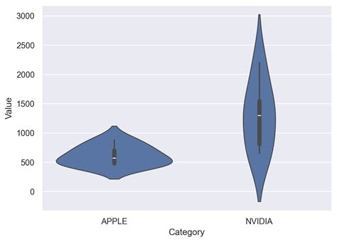 8 Data Visualization The Big Book Of Data Science Part I