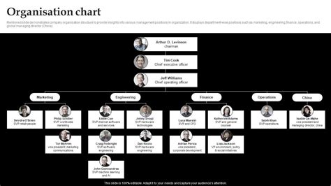 Organisation Chart Apple Company Profile Ppt Brochure Cp Ss Ppt Presentation
