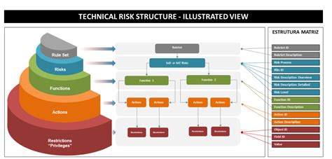 SoD Risk Matrix Know What It S For Trustsis