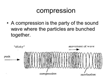Compression Science Definition