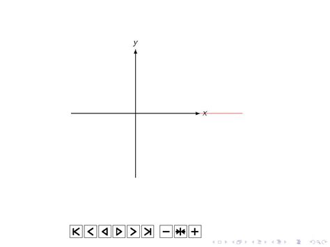 How To Draw Rotating Lines With The Axis Of Rotation Shifted To An