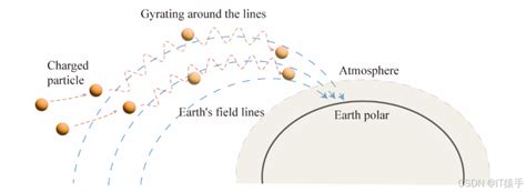 基于极光优化算法（polar Lights Optimization Plo）的多无人机协同三维路径规划（提供matlab代码）极光算法