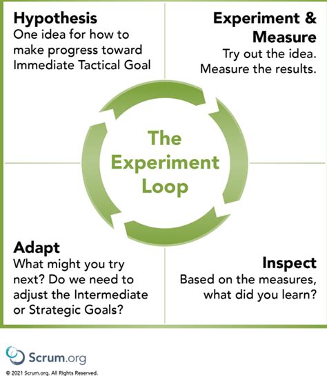 Scrum An Evidence Based Management Approach