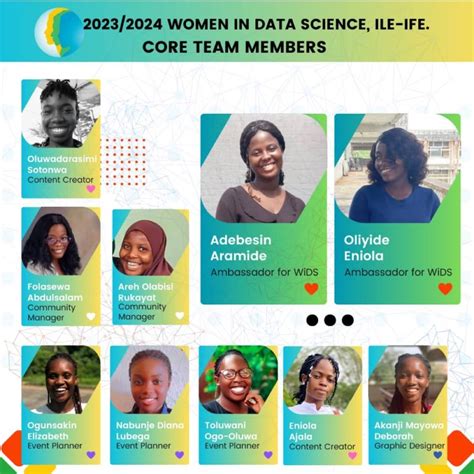 Eniola Ajala On Linkedin Wids Technicalcontentwriter Communityempowerment Womenindatascience