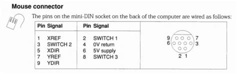 Acorn Arduino Ps2 Mouse Adapter Ezcontents Blog