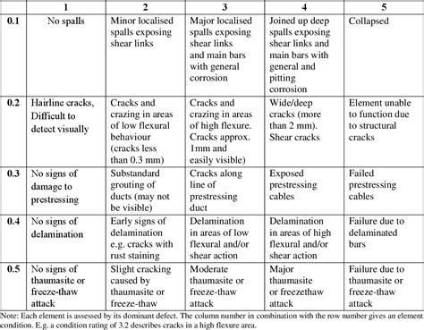Table 1 From Multi Classifier For Reinforced Concrete Bridge Defects Semantic Scholar