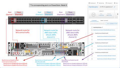Configuring Lacp—nas Server Dell Powerstore Oracle Best Practices