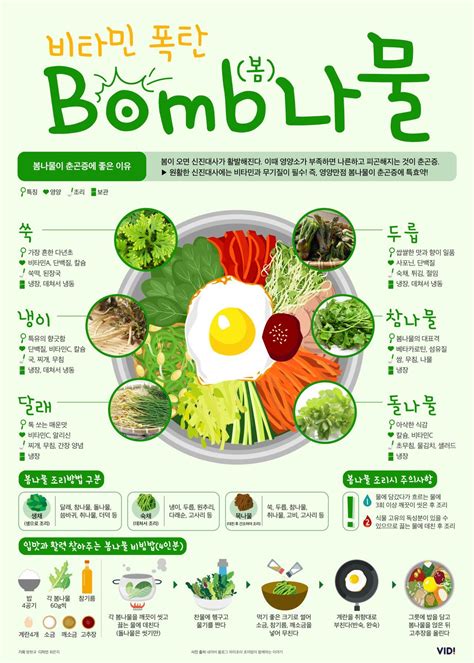 비타민 폭탄 Bomb나물봄나물 인포그래픽 Food Health Inforgraphic 식품 아이디어 좋은 음식