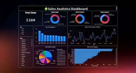 Mohmmad Rumman On Linkedin Powerbi Sales Analytics Dashboard