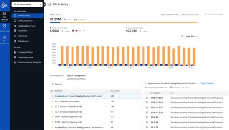 Api Security Posture Management Traceable Api Security