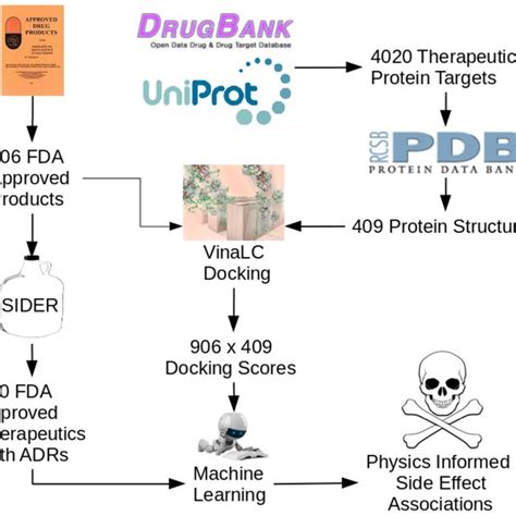 Data Integrationanalysis Workflow Scheme The Uniprot Ids Of 4020