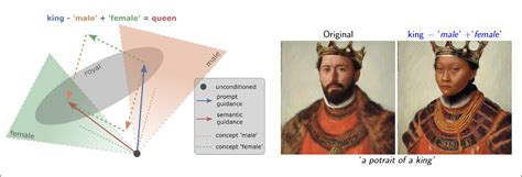 Entanglement In Image Synthesis Metaphysic Ai