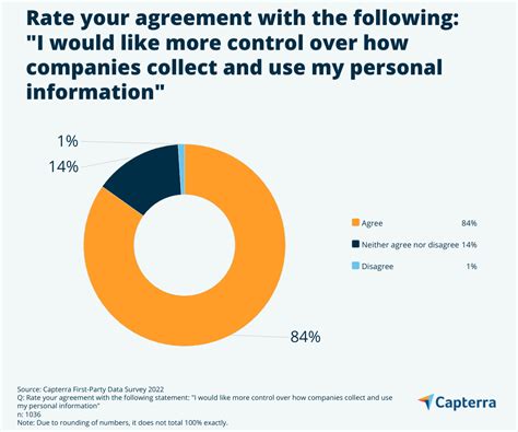 Consumer Data Privacy What Are Online Shoppers Concerns