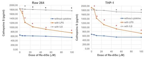 Philippe Collery On Linkedin The Rhenium I Diselenoether Is An