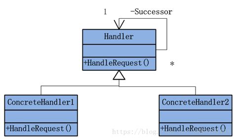 设计模式之责任链模式（c）设计模式之责任链模式c Csdn博客