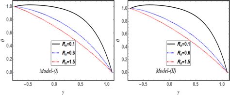 The Temperature Profile For Download Scientific Diagram