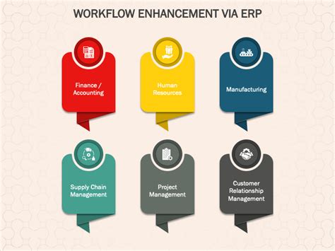 ERP Enhancement PowerPoint And Google Slides Template PPT Slides