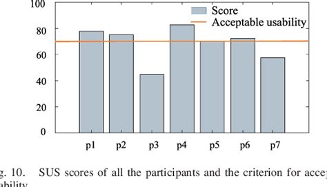 Figure 1 From Learning Based Multimodal Control For A Supernumerary