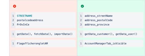 The Impact Of Naming Conventions On Code Readability Direct Impact