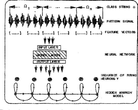 Figure I From Mutual Information Neural Networks For Dynamic Pattern Recognition Tasks