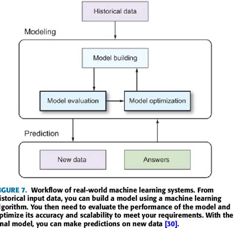 Figure 1 From Dfu Siam A Novel Diabetic Foot Ulcer Classification With