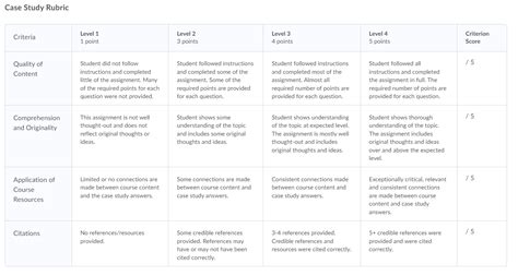 Why Is Understanding Different Employee Personality Types And