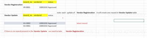 Sql How To Get Latest Data Among Two Similar Tables Stack Overflow