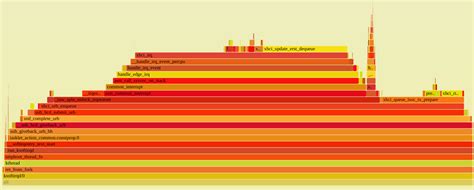 High Cpu Usage Of Ksoftirqd Caused By Usb Audio Of Ec20cefag Lte Standard Module Quectel Forums High Cpu Usage Of Ksoftirqd Caused By Usb Audio Of Ec20cefag Lte Standard Module Quectel Forums