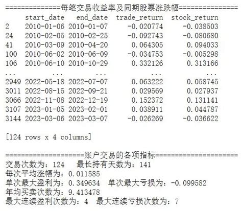 【手把手教你】趋势跟踪交易策略的量化回测 Csdn博客