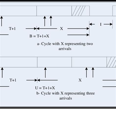 5 Busy And Idle Period In 1 Persistent Csma Cd Download Scientific