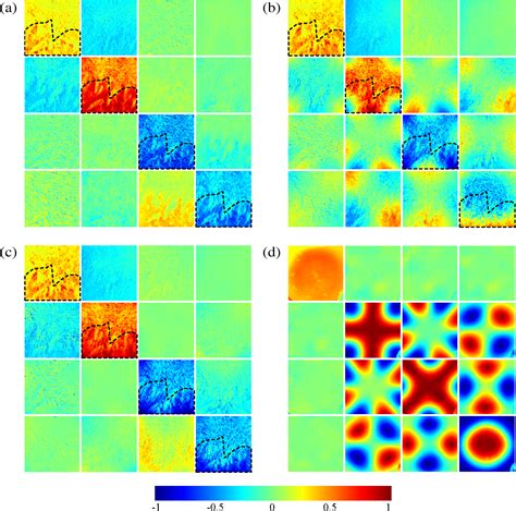Removing The Polarization Artifacts In Mueller Matrix Images Recorded