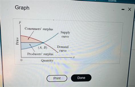 Solved For A Particular Commodity The Quantity Produced And Chegg Com