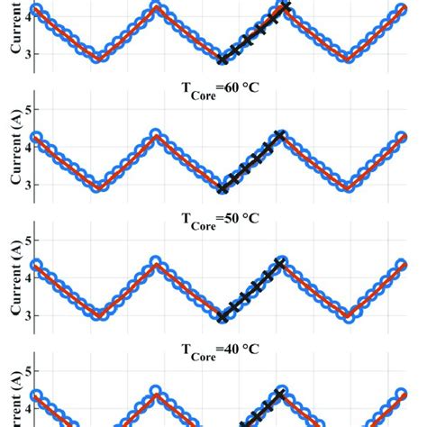 Comparison Of The Experimental Current Waveform With The Simulation Download Scientific Diagram