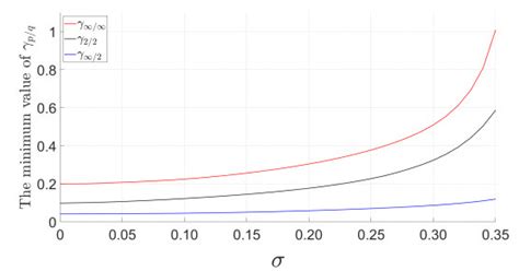Output Based Event Triggered Control For Discrete Time Systems With