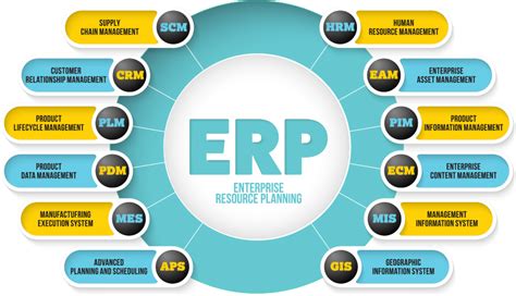 What Is An Erp System And How Does It Work Chetu