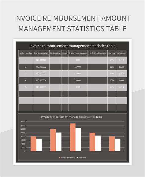 Invoice Reimbursement Amount Management Statistics Table Excel Template And Google Sheets File