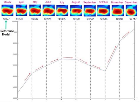 Drift Detection In The Structure Of The Flow Top Visualization Of Download Scientific Diagram