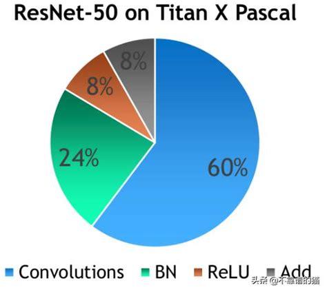 机器学习使用批归一化有哪些缺点 机器学习归一化